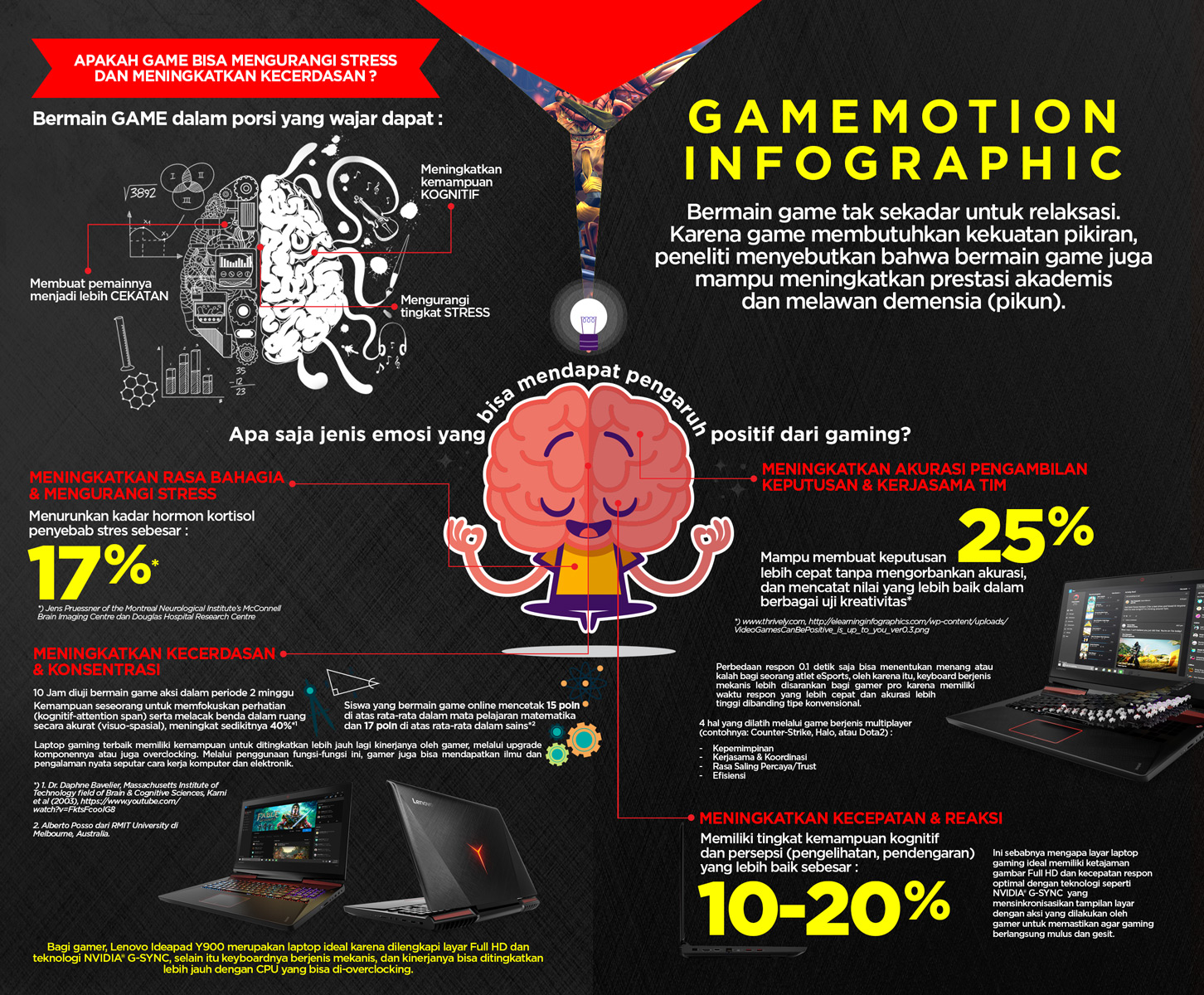 Fortuna - Gamemotion Infographics: Apakah Game Bisa Mengurangi Stres ...