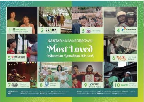Two Ads Paper Fortune Indonesia Managed to Grab the Most Loved ...