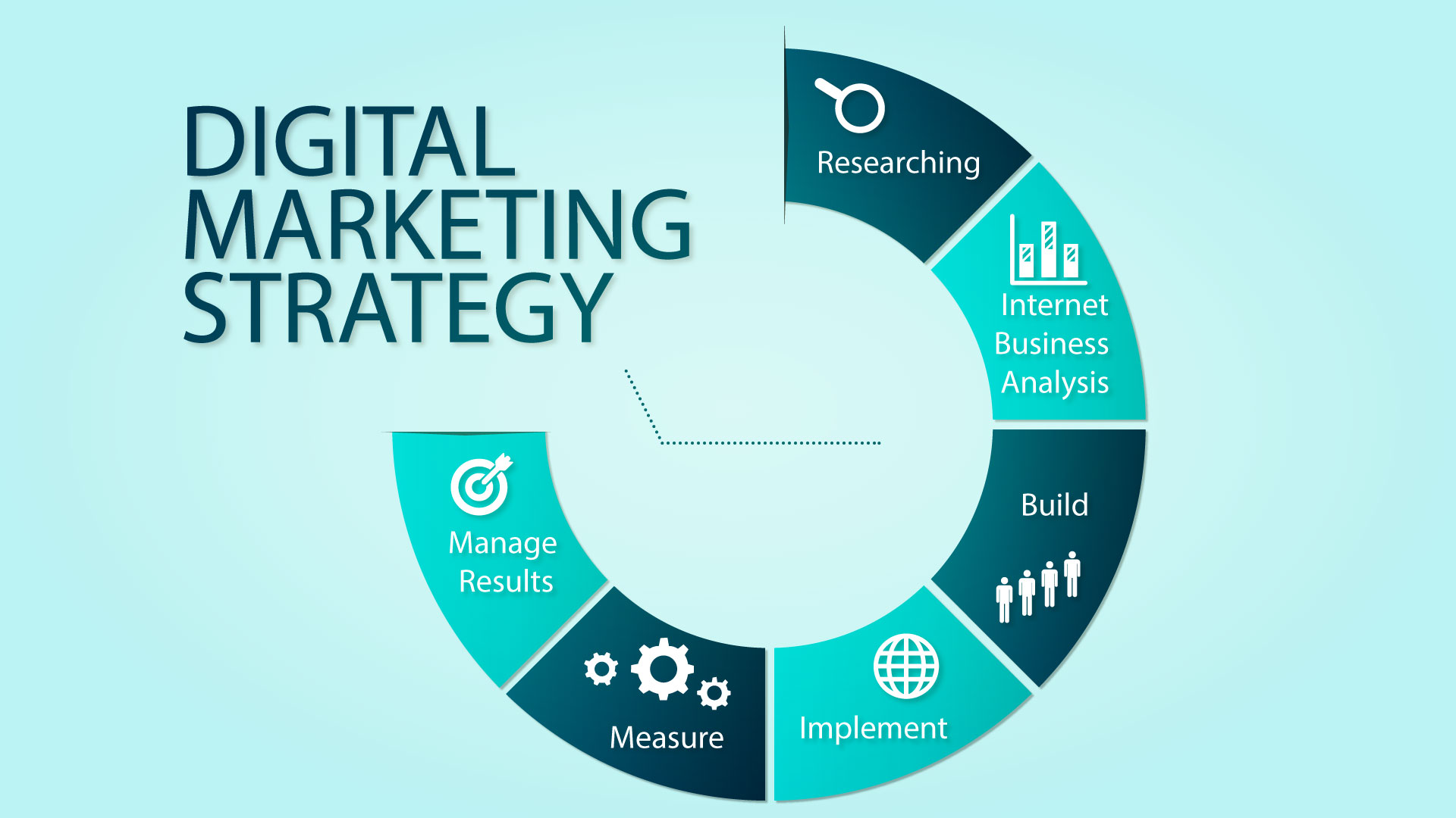 Fortuna Innovation Technologies In Digital Marketing Strategy 